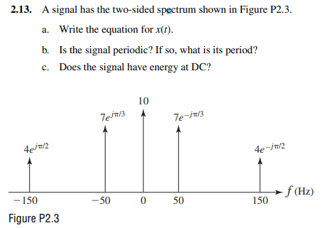 2.13. A signal has the two-sided spectrum shown in | Chegg.com