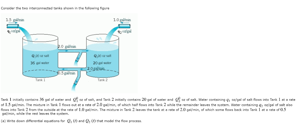 Solved Consider the two interconnected tanks shown in the | Chegg.com