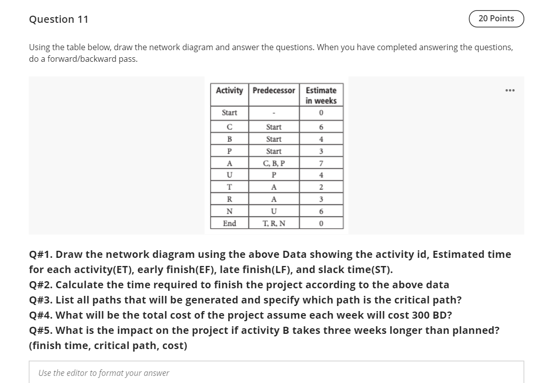 Solved Question 11 20 Points Using the table below, draw the | Chegg.com