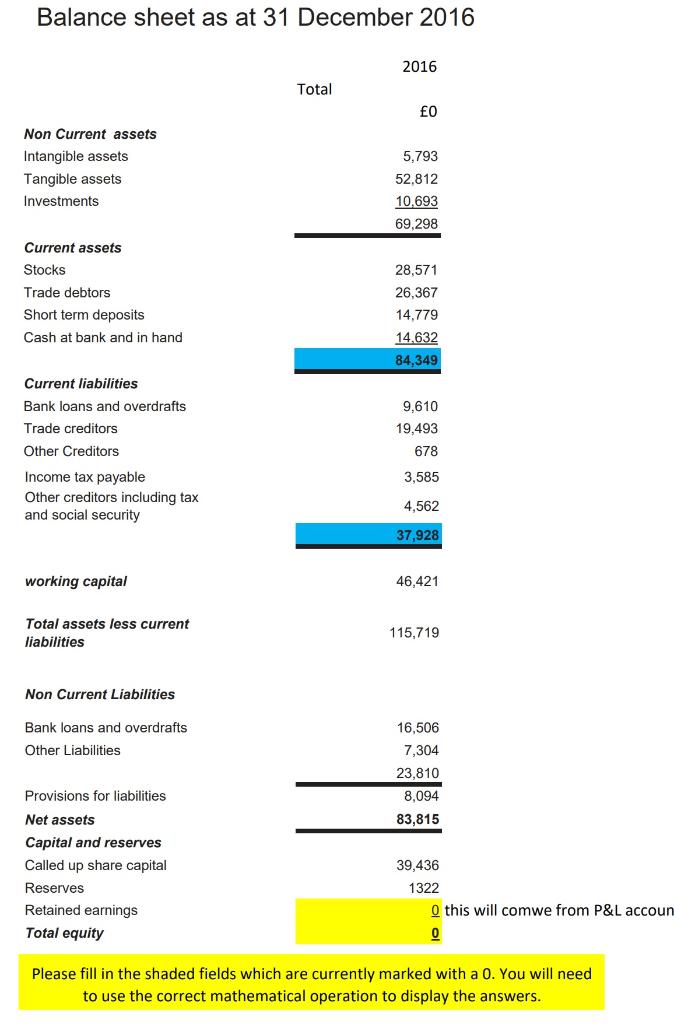 Solved The Net Profit for the year 2016, is £? (2015: | Chegg.com
