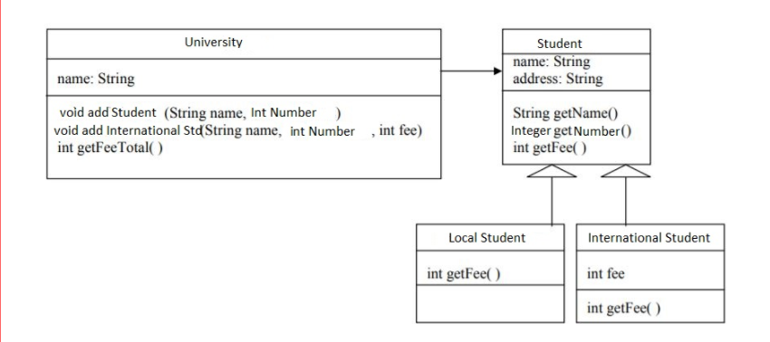 Solved University Student name: String address: String name: | Chegg.com