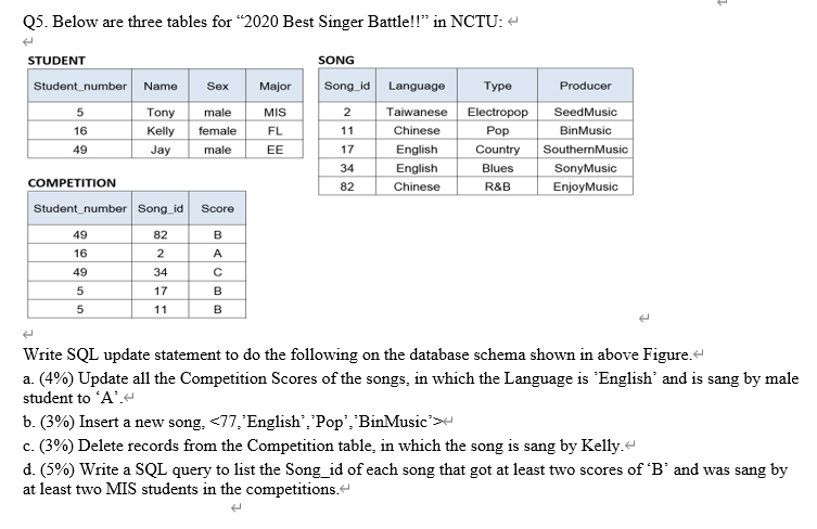 Solved Q5. Below are three tables for "2020 Best Singer | Chegg.com