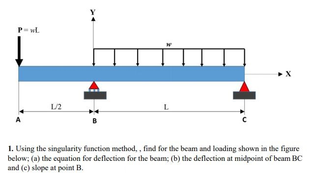 Solved P=WL 1. Using the singularity function method, , find | Chegg.com