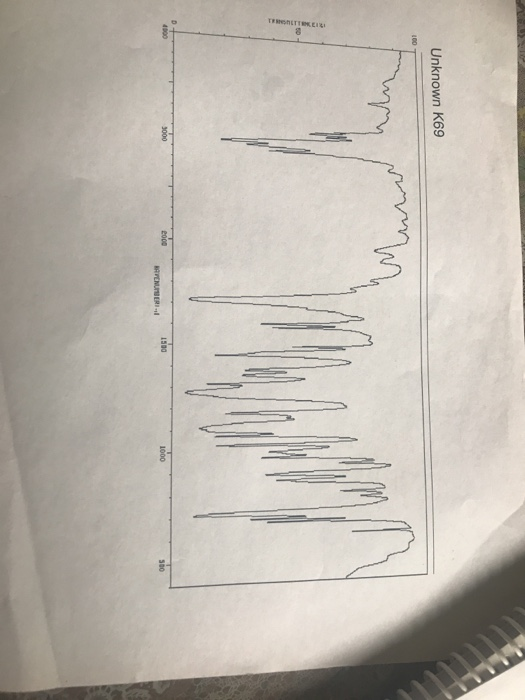 Solved Unknown number 2 From the IR, list any important | Chegg.com