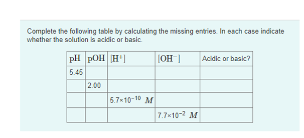 Solved Complete the following table by calculating the | Chegg.com