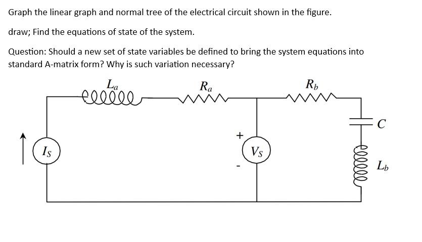 Graph the linear graph and normal tree of the | Chegg.com