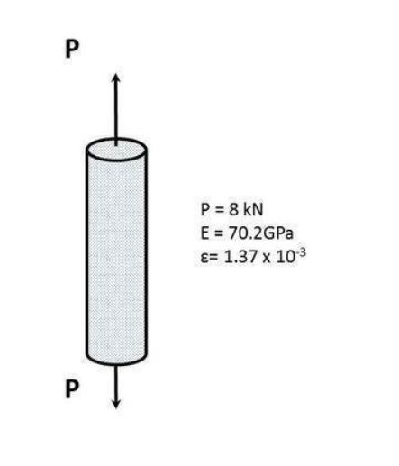 Solved Consider a cylinder subject to axial loading. It is | Chegg.com