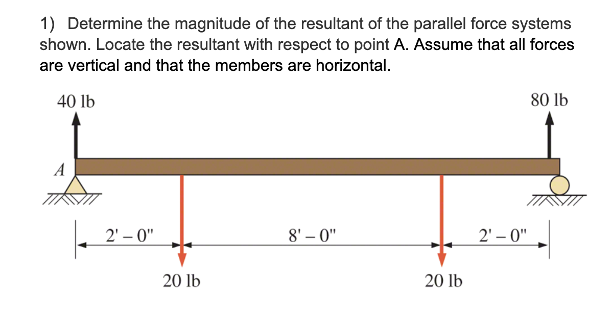 Solved Determine the magnitude of the resultant of the | Chegg.com