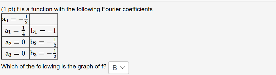 Solved (1 pt) f is a function with the following Fourier | Chegg.com