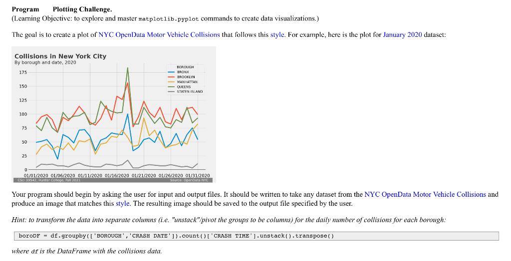 Solved Program Plotting Challenge. (Learning Objective: to | Chegg.com