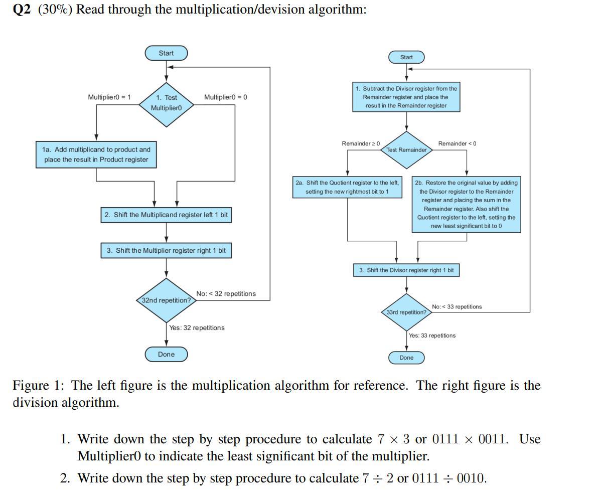 Solved Q2 (30%) Read through the multiplication/devision | Chegg.com