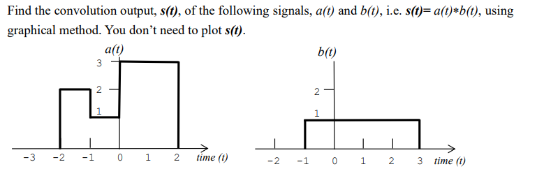 Solved Find the convolution output, s(t), ﻿of the following | Chegg.com
