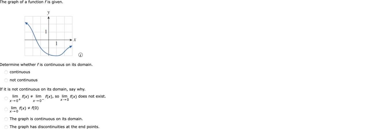 Solved The graph of a function f is given. Determine whether | Chegg.com