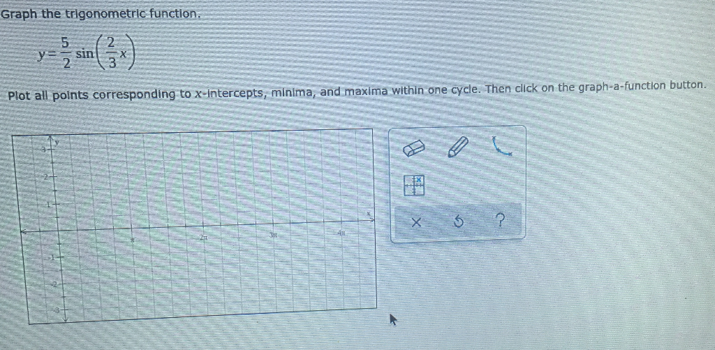 Solved Graph the trigonometric function. 5 y = sin Plot all | Chegg.com