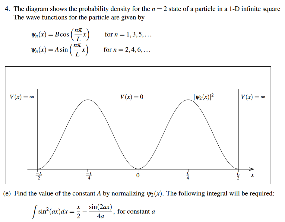 Solved = 4. The diagram shows the probability density for | Chegg.com