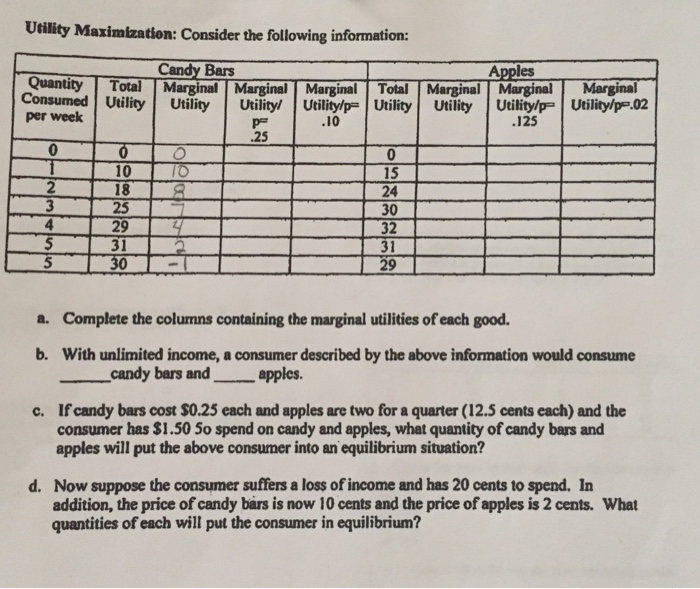 Solved Utility Maximization: Consider the following | Chegg.com