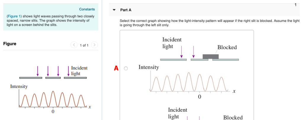 Solved Part A Figure 1) shows light waves passing through | Chegg.com