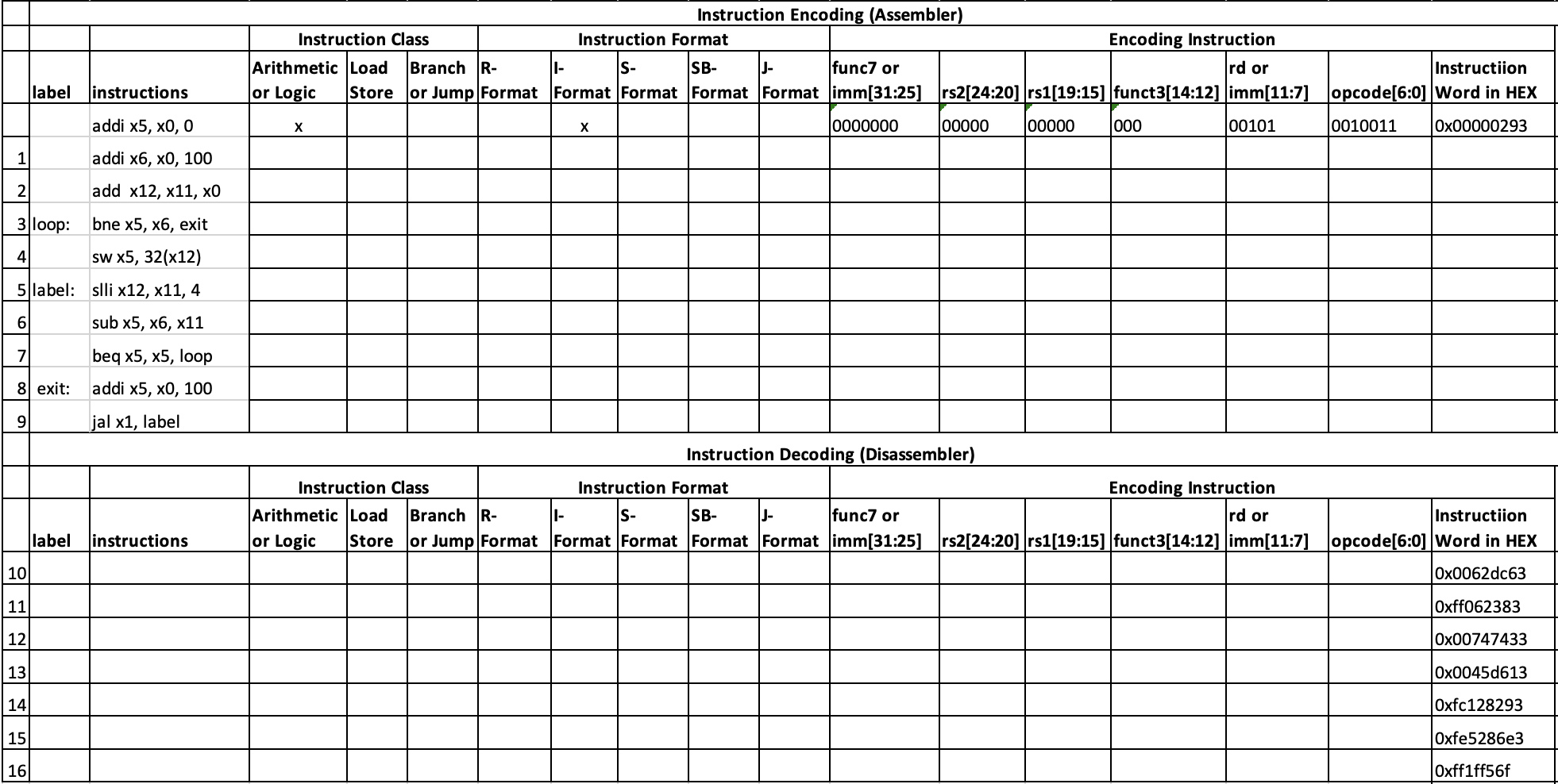 1) given RISC-V assembly instructions, identify the | Chegg.com
