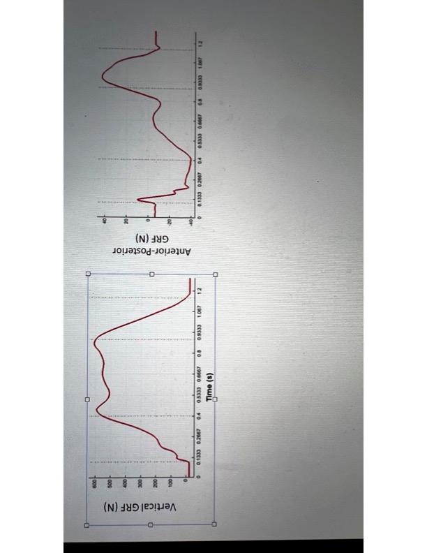 Part 2: GRF Analysis: Study the force patterns shown | Chegg.com