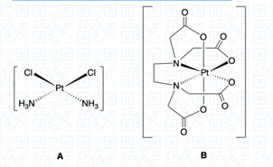 Solved Consider the following two Pt-based complexes shown | Chegg.com