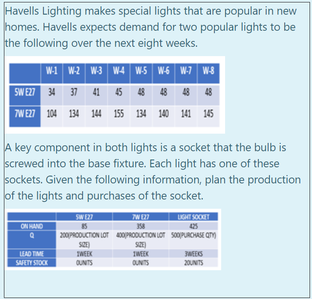 Solved Havells Lighting makes special lights that are | Chegg.com