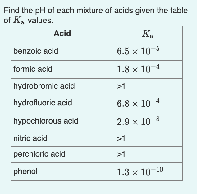 Solved Find the pH of each mixture of acids given the table | Chegg.com