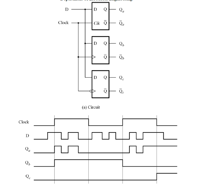 Solved D D Q Qa Clock СІk Q Qa D D Q Q > OI Q D Q Qc Q Qc | Chegg.com
