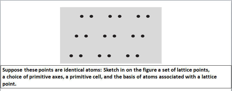 Solved Suppose these points are identical atoms: Sketch in | Chegg.com