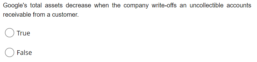 Solved Google's total assets decrease when the company | Chegg.com