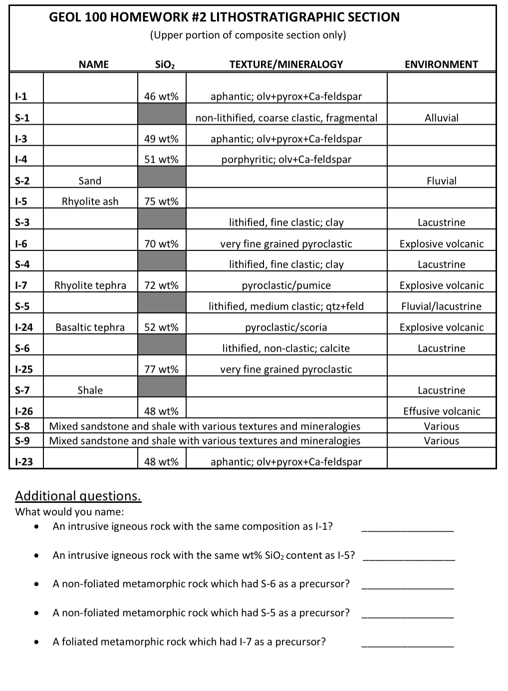 Solved Fill Out The Chart Using The Information Provided 