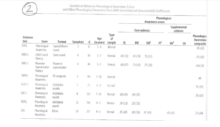 Solved Review and interpret chart. Briefly describe the | Chegg.com