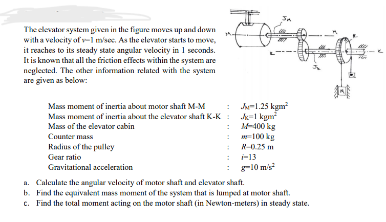 Solved The elevator system given in the figure moves up and | Chegg.com
