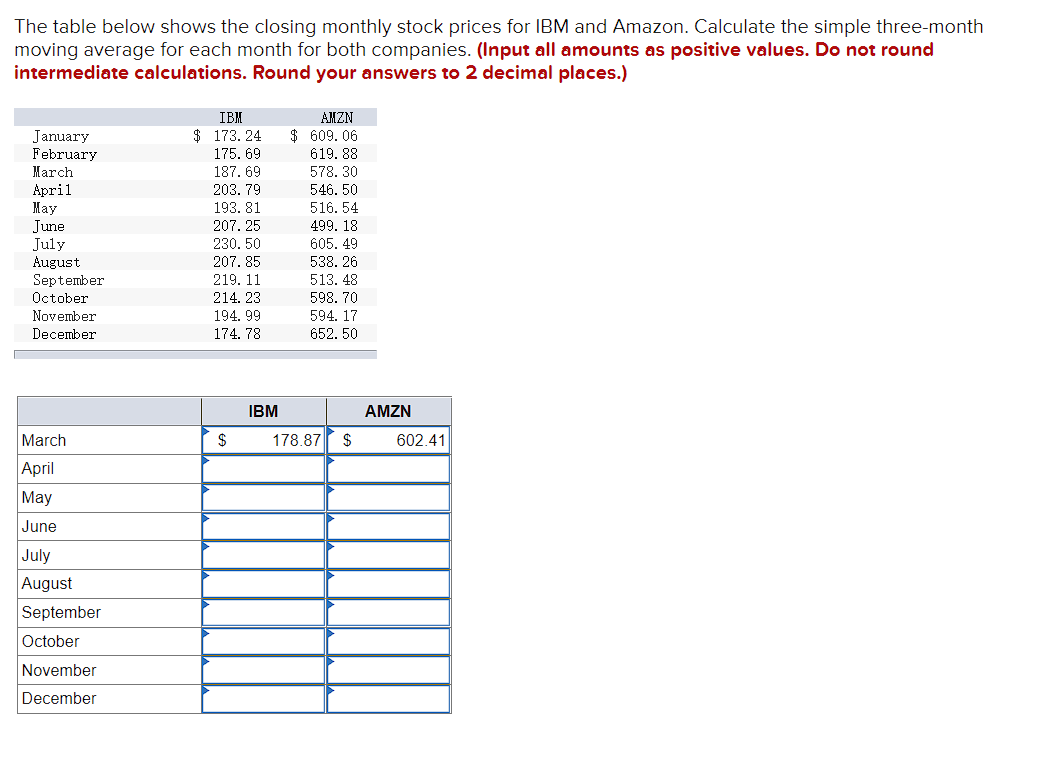 Solved The table below shows the closing monthly stock | Chegg.com