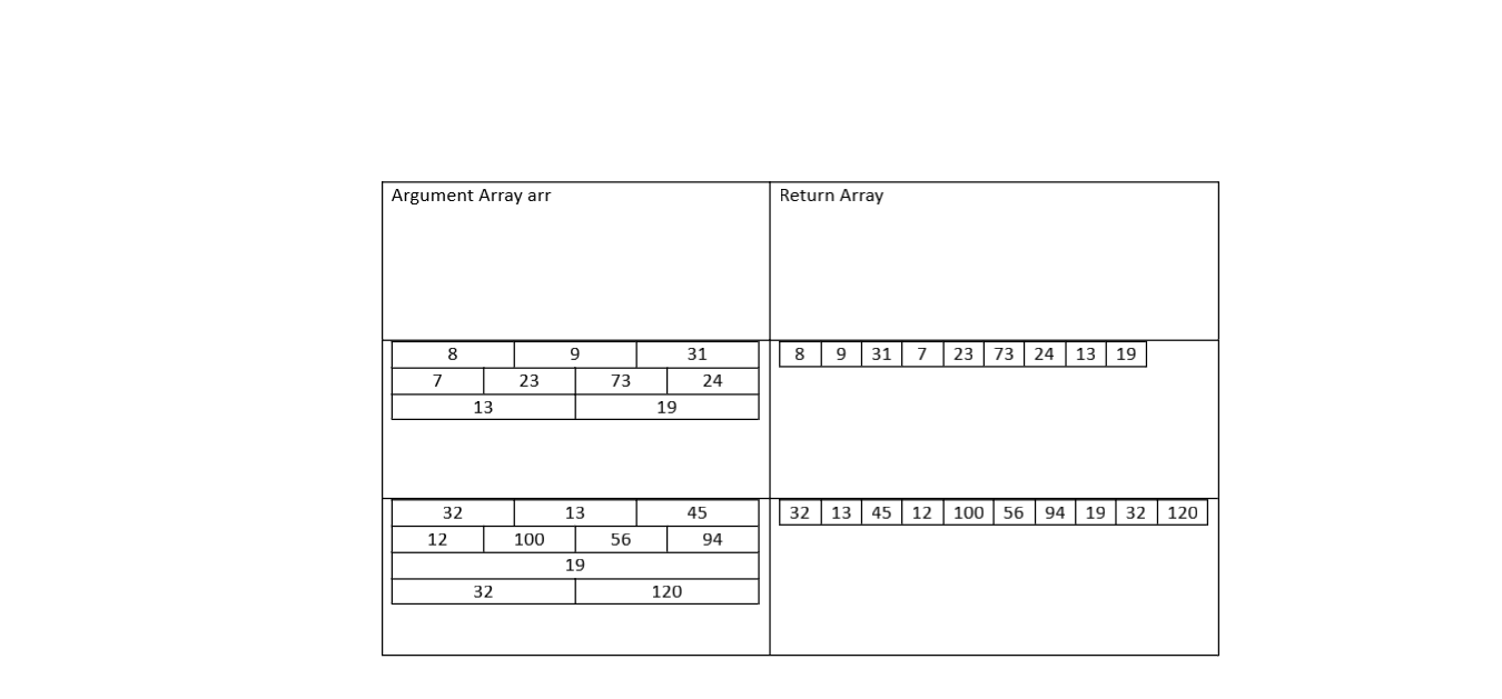 Solved Problem 1 Create A Class Named Problem1 The Program Chegg