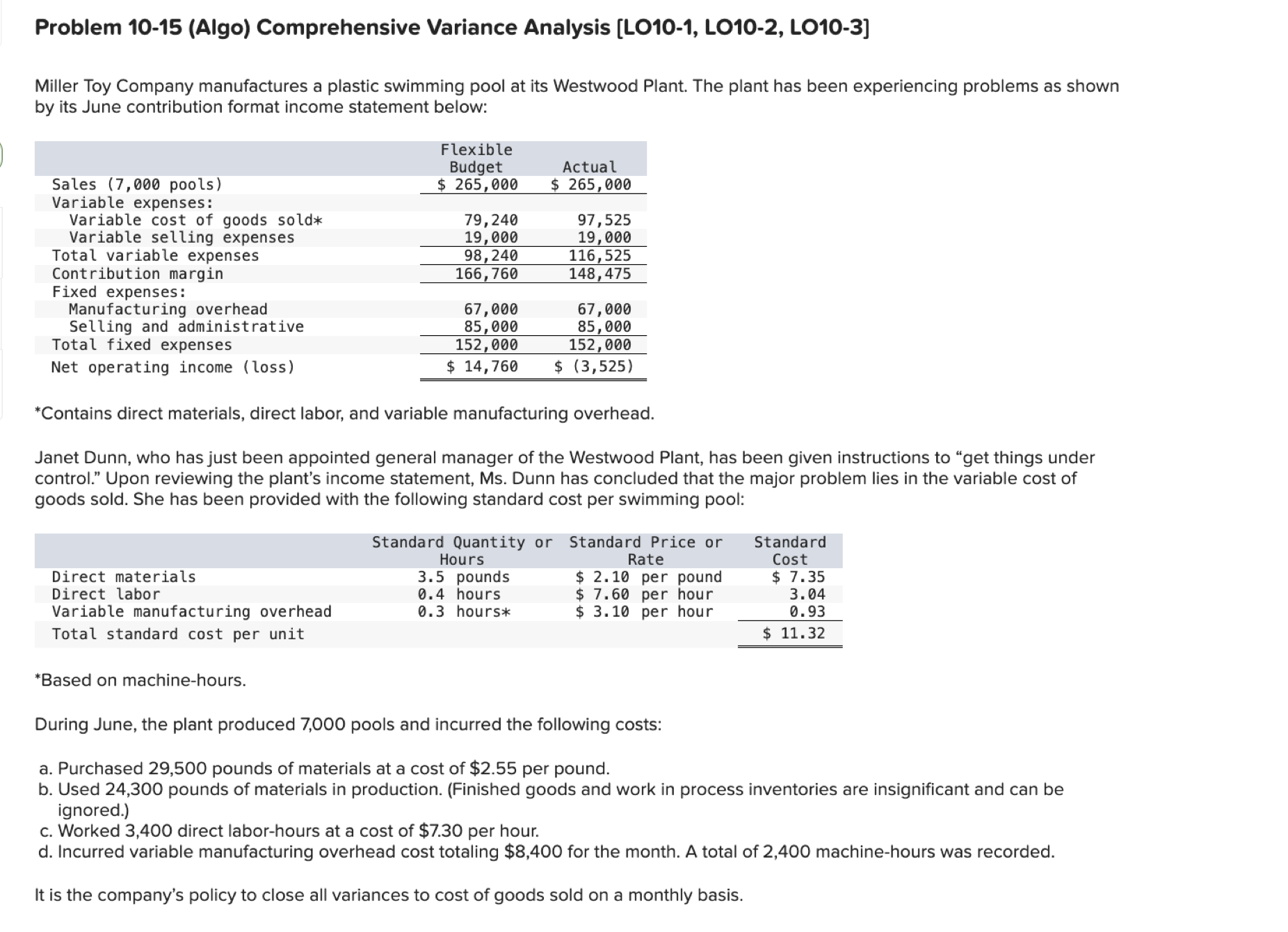 Solved Problem 10-15 (Algo) ﻿Comprehensive Variance Analysis | Chegg.com