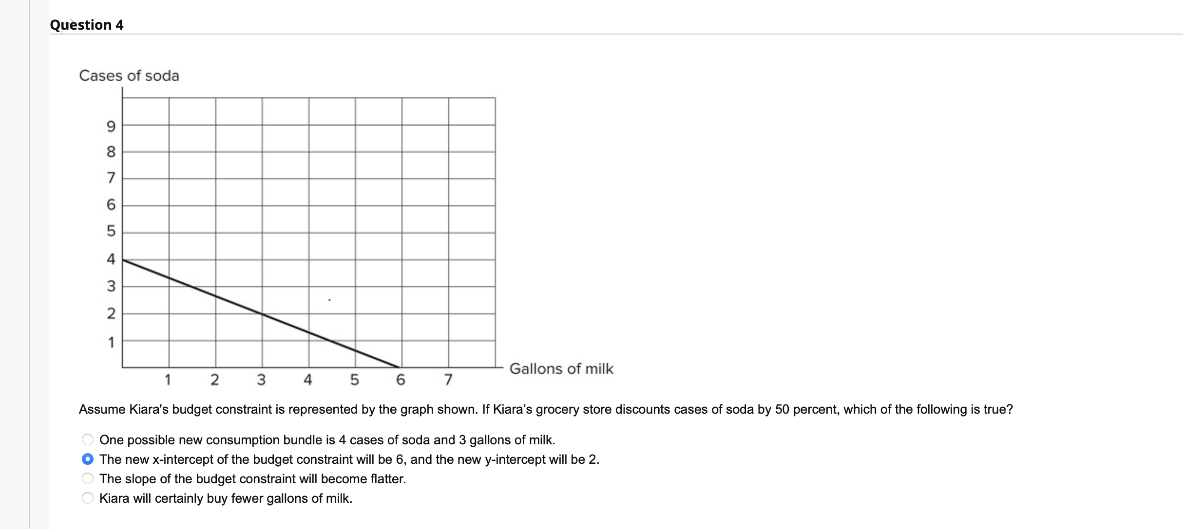 Solved ilk Assume Kiara's budget constraint is represented | Chegg.com