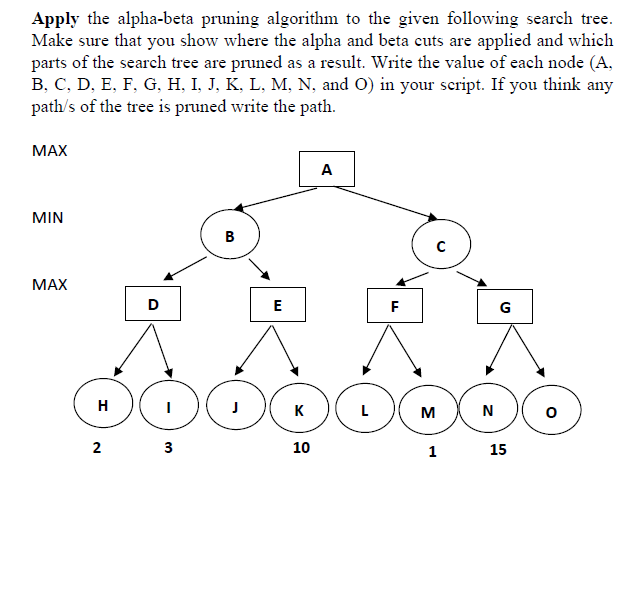 Solved Apply The Alpha Beta Pruning Algorithm To The Given 7490