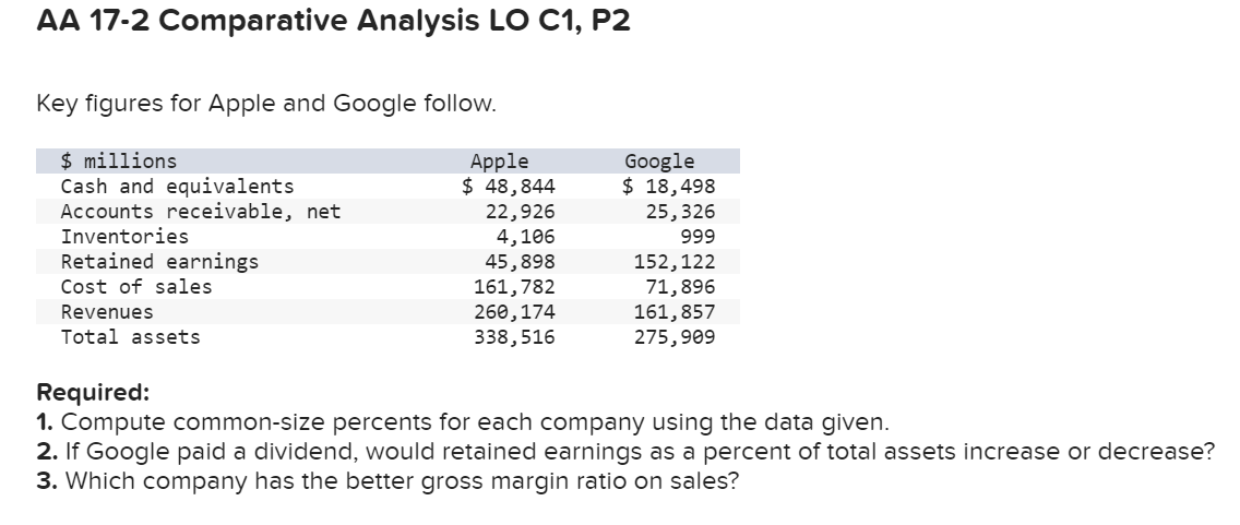 Solved AA 17-2 Comparative Analysis LO C1, P2 Key figures | Chegg.com
