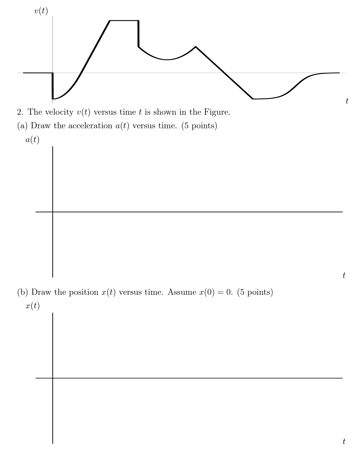 2. The velocity v(t) versus time t is shown in the | Chegg.com