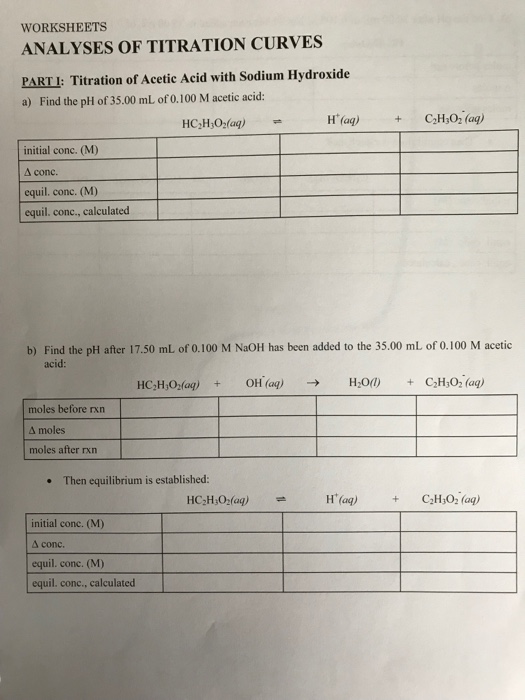 Solved WORKSHEETS ANALYSES OF TITRATION CURVES PART I: | Chegg.com