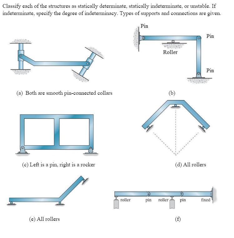 Solved Classify each of the structures as statically | Chegg.com