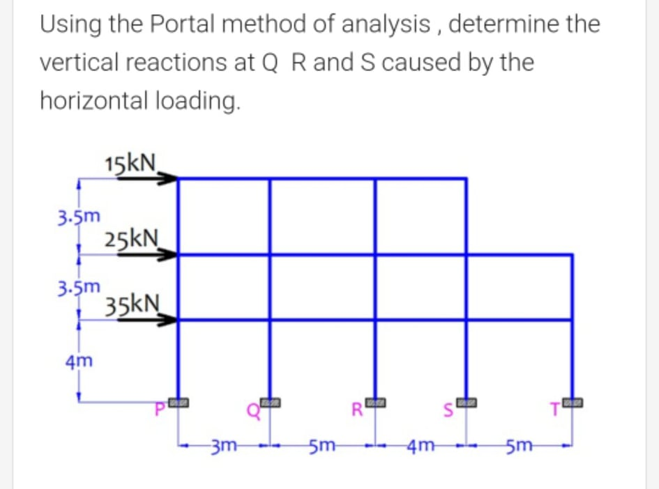 Solved Using the Portal method of analysis, determine the | Chegg.com
