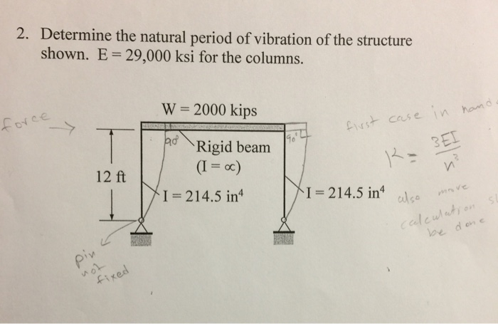 Solved 2. Determine the natural period of vibration of the | Chegg.com