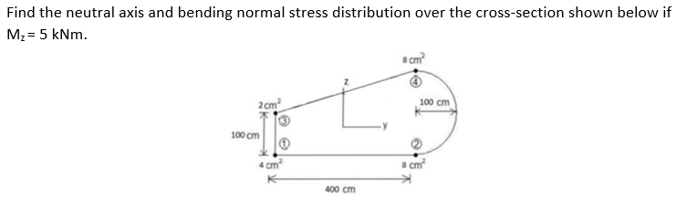 Solved Find the neutral axis and bending normal stress | Chegg.com