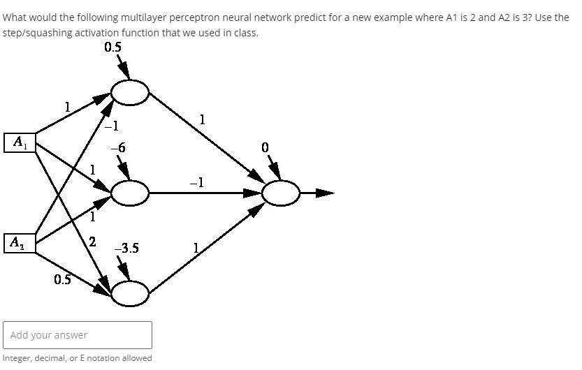 What would the following multilayer perceptron neural | Chegg.com