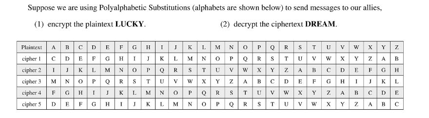 Solved Suppose we are using Polyalphabetic Substitutions | Chegg.com