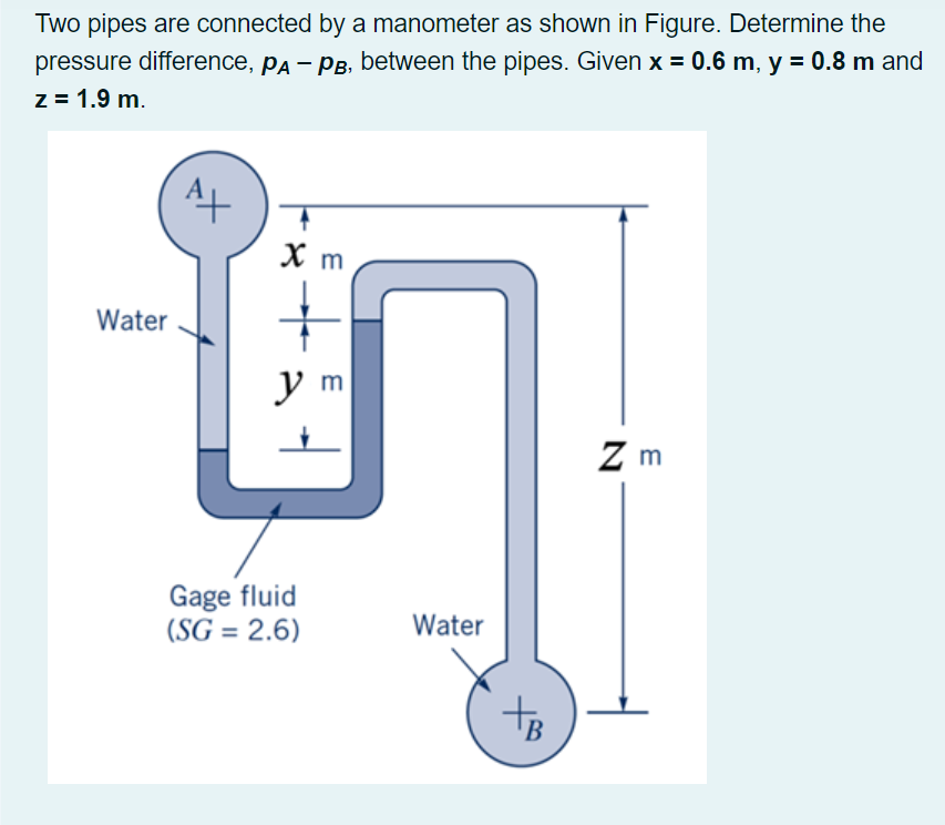 Solved Two pipes are connected by a manometer as shown in | Chegg.com