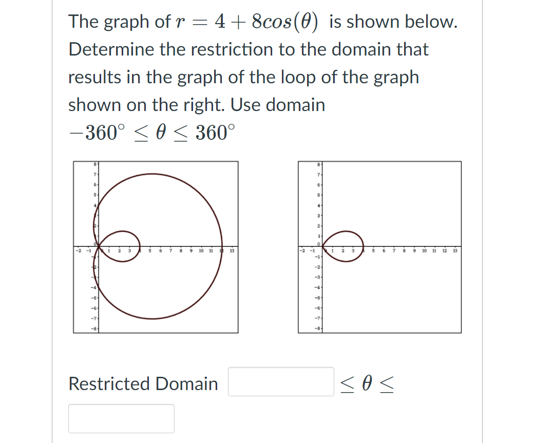 Solved The graph of r = 4 + 8cos(0) is shown below. | Chegg.com