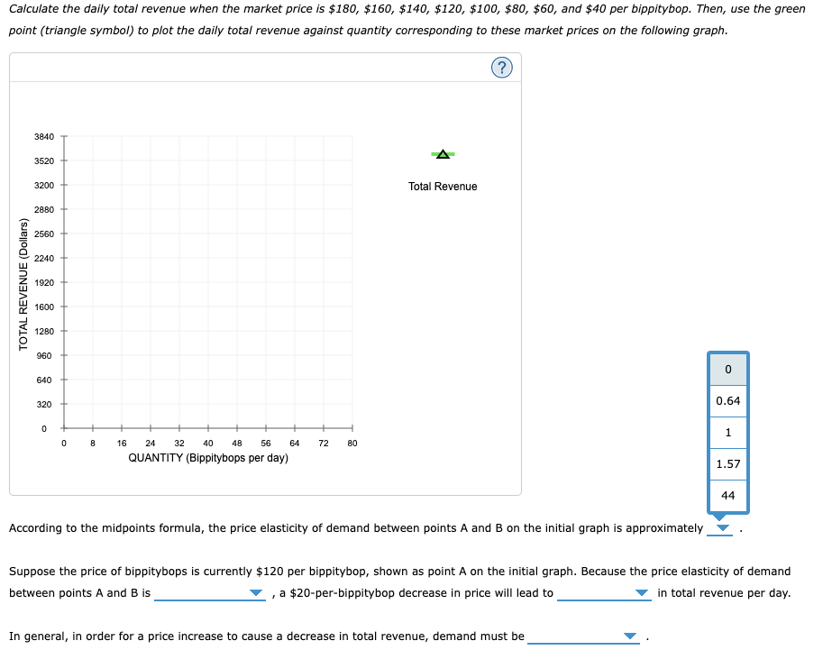 Solved The variation in elasticity and total revenue along | Chegg.com