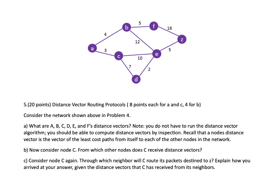 Solved 5 b f 16 12 a 5 10 7 2 d 5.(20 points) Distance | Chegg.com